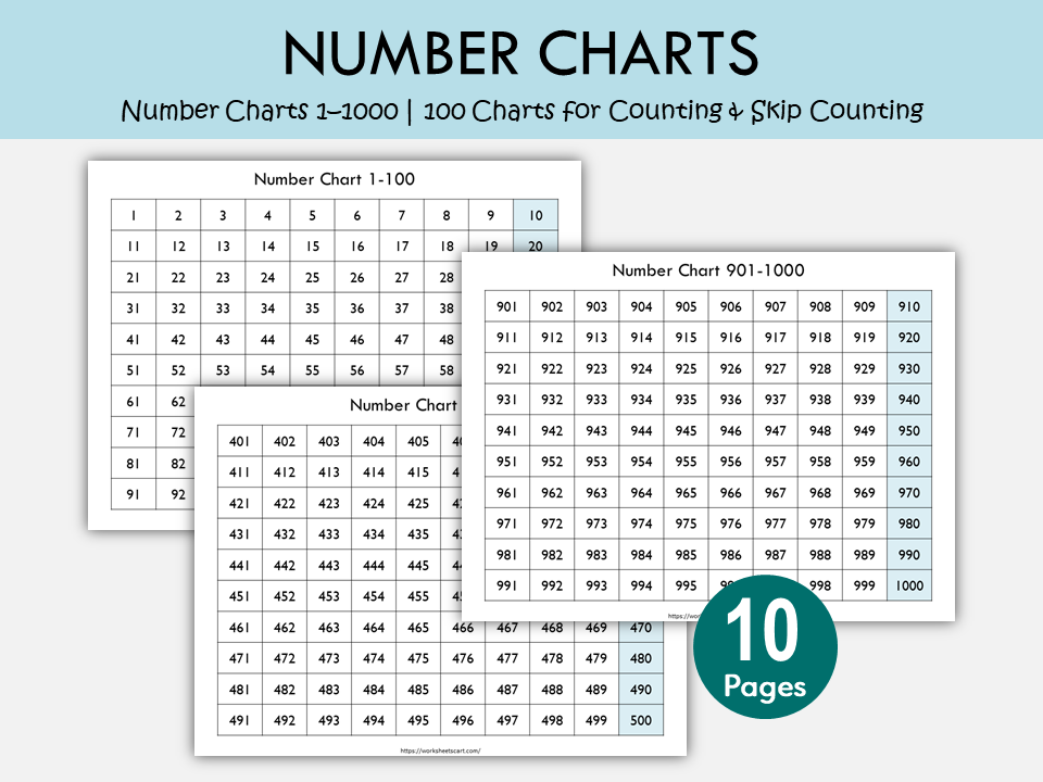 Number Charts 1-1000 Printable, Numbers Poster, Preschool Math, Number ...