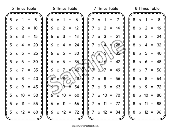 Math Multiplication Worksheets, Times Tables Practice (1–12) Printable ...